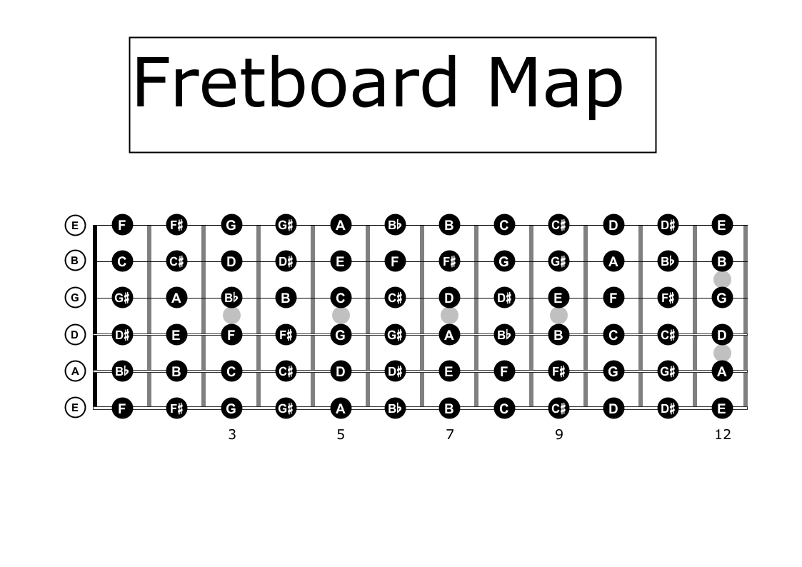 The Map Every Guitarist Should Know - GUITAR MONCTON